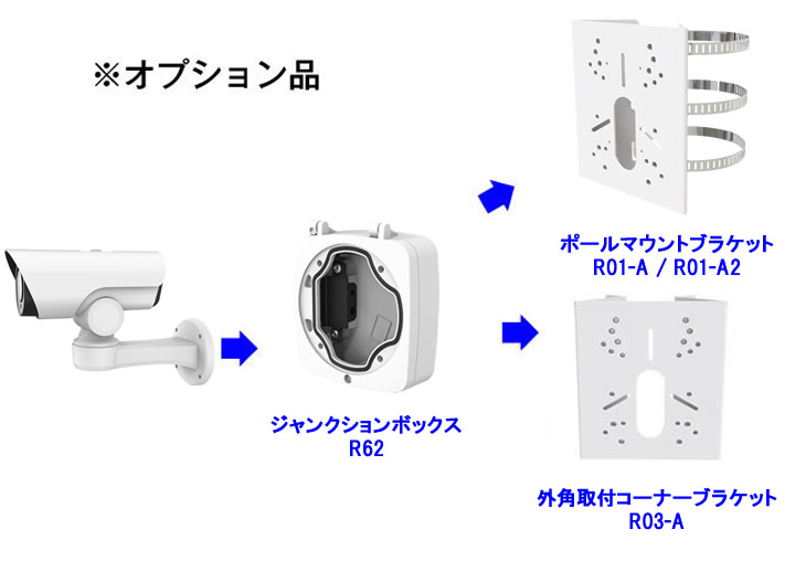 500万画素 ネットワークカメラ | AP-530ZE～AP-530ZE-1 | 商品詳細ページ