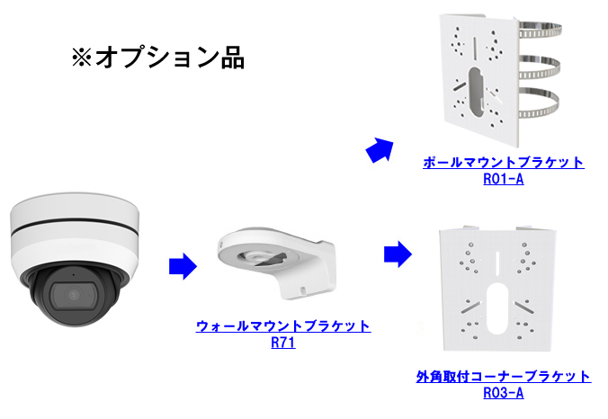 500万画素 ネットワークカメラ | RK-520NEA～RK-520NEA-1 | 商品詳細ページ